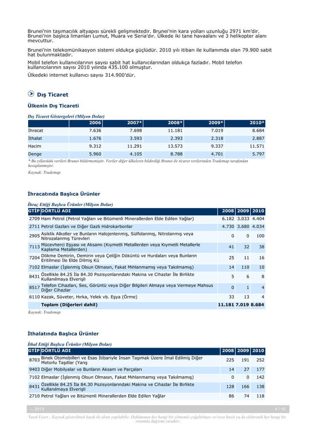 Brunei ulke raporu_2013 | PDF