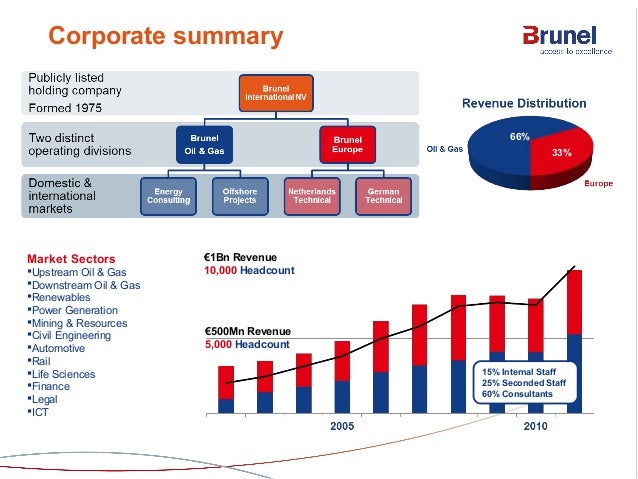 Brunel energy presentation