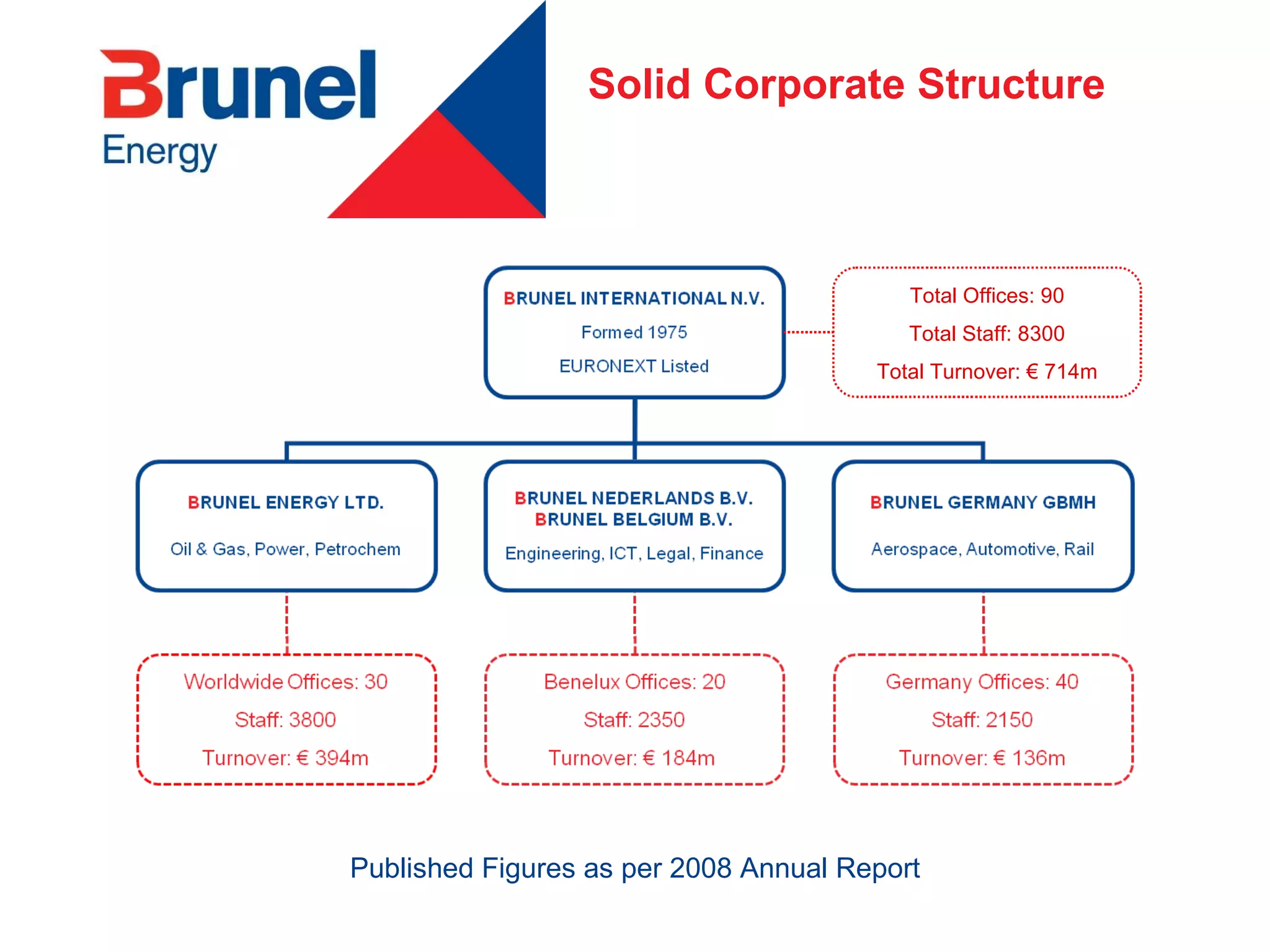 Brunel Energy Company Presentation | PPT