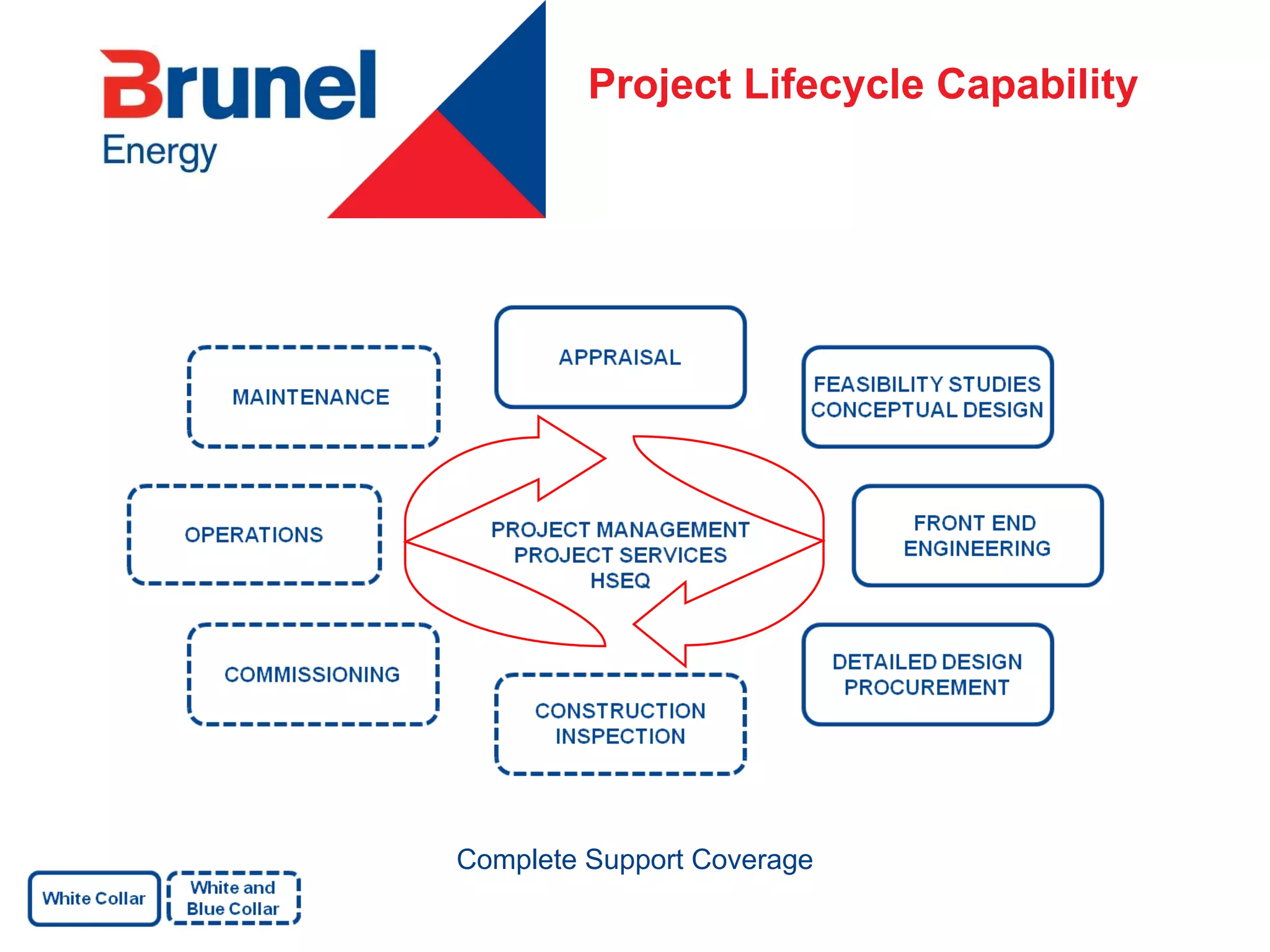 Brunel Energy Company Presentation | PPT