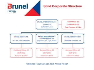 Brunel Energy Company Presentation | PPT