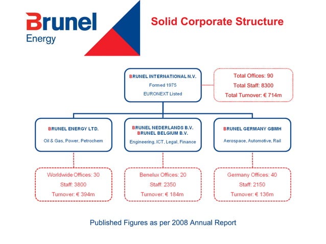 Brunel Energy Company Presentation | PPT