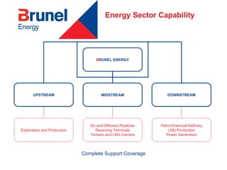 Brunel Energy Company Presentation | PPT