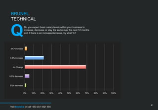 Brunel salary guide | PDF | Pharmaceutical Industry | Industries