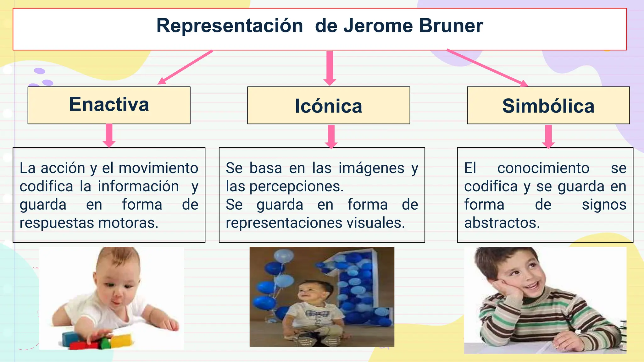 Bruner Jerome.presentacion de power piont | PPTX