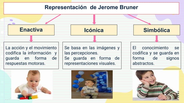 Bruner Jerome.presentacion de power piont | PPTX