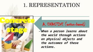 Bruners-Constructivist-theory. ppt for education | PPTX