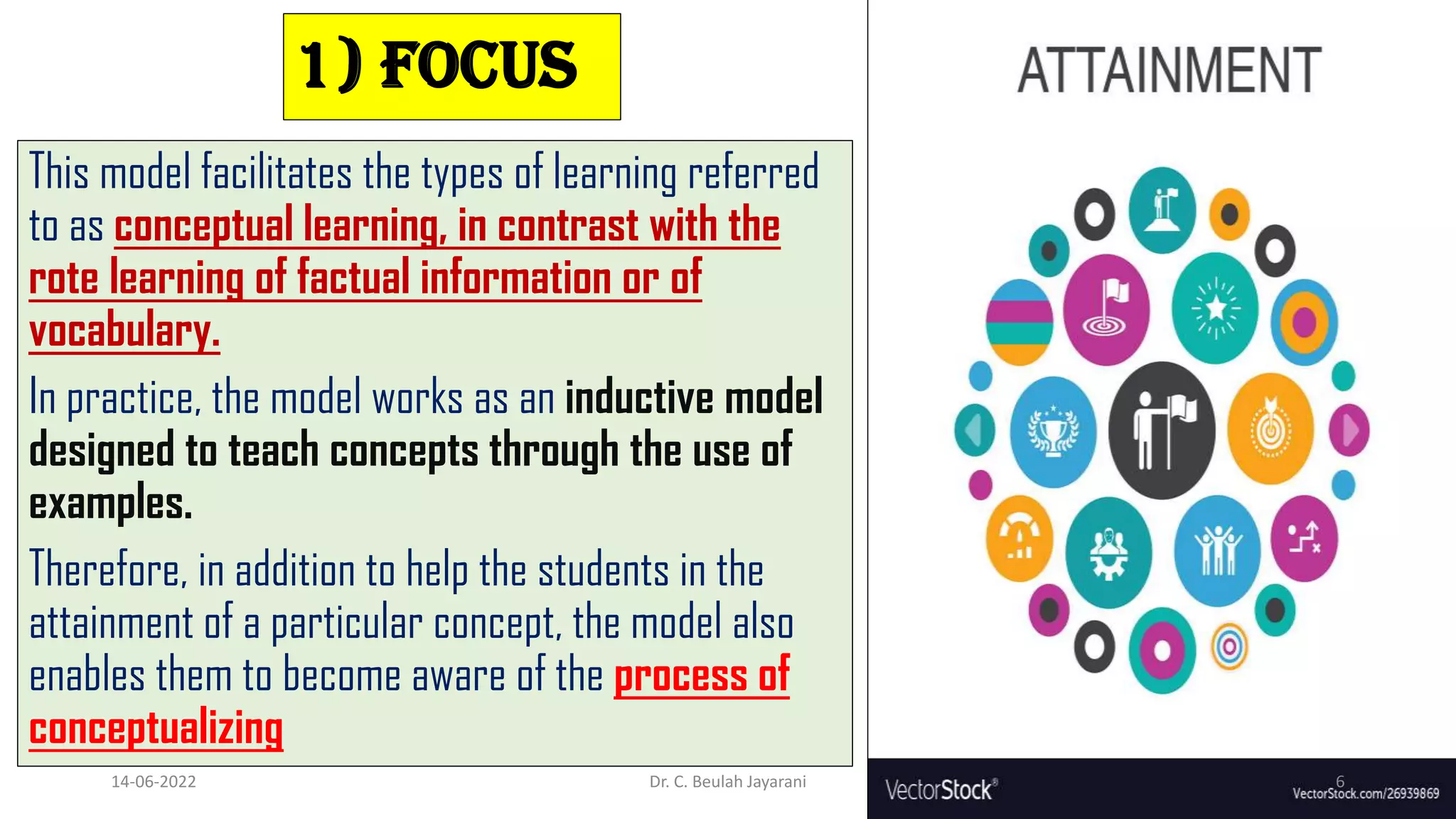 Bruner’s Concept Attainment Model.pdf