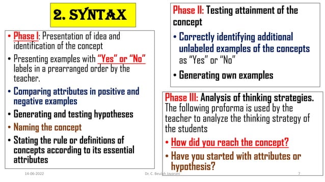 Bruner’s Concept Attainment Model.pdf