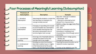 Bruner's Constructivist Theory, Gestalt Theory and Ausubel's Subsumption Theory.pptx