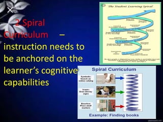 Bruners contructivism | PPTX