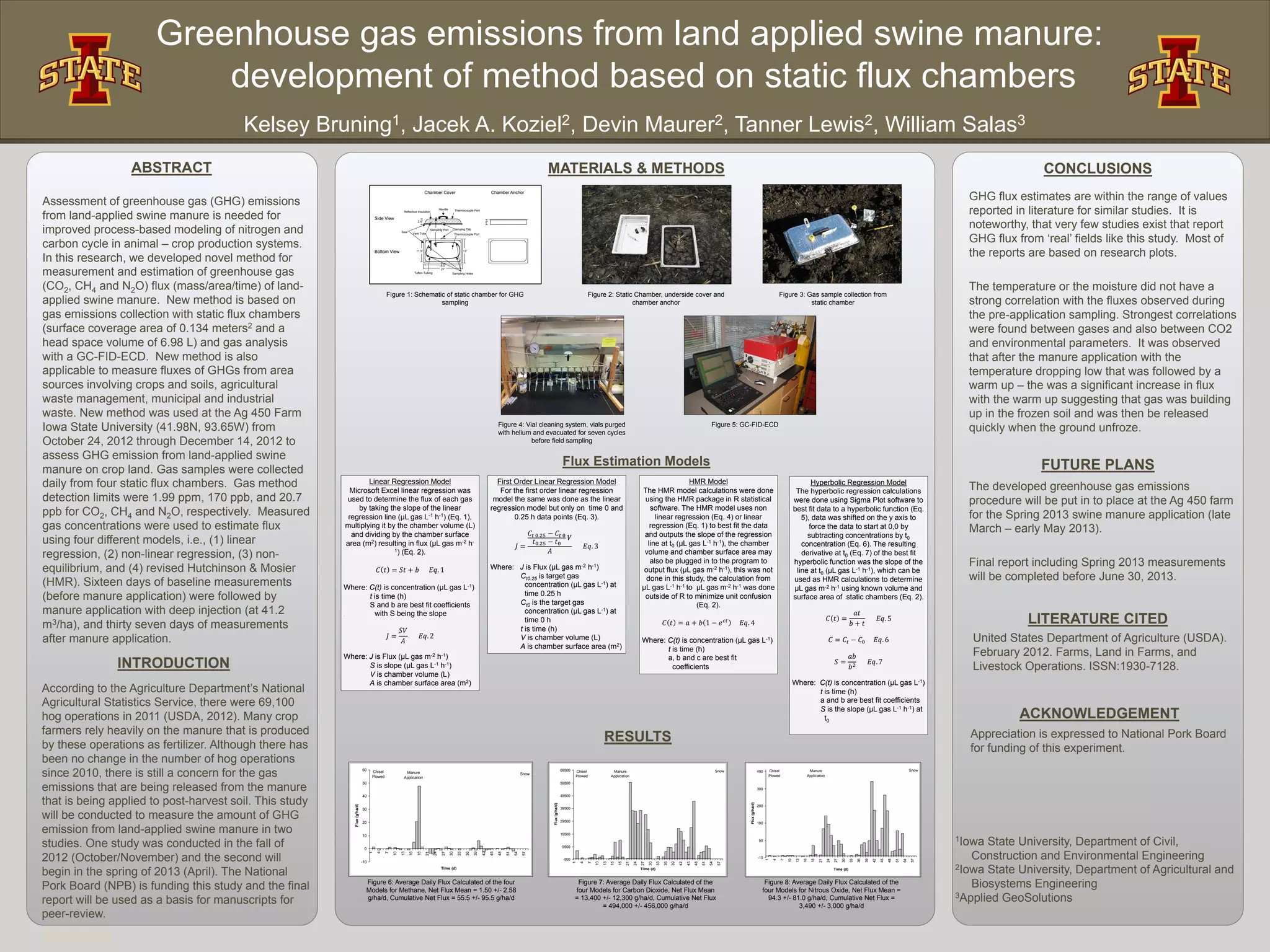 Greenhouse Gas Emissions From Land Applied Swine Manure: Development of ...