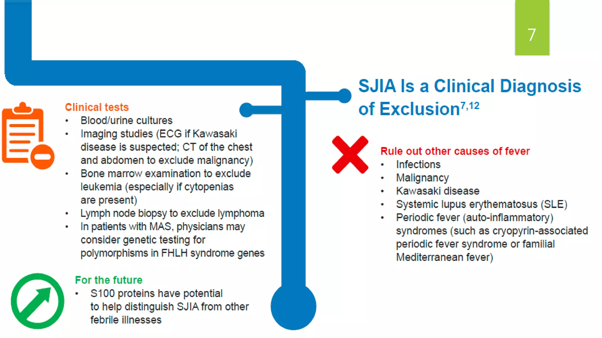 What is SJIA - How is it different than other diseases - Dr. Hermine ...