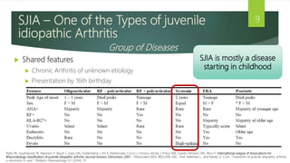 What is SJIA - How is it different than other diseases - Dr. Hermine ...
