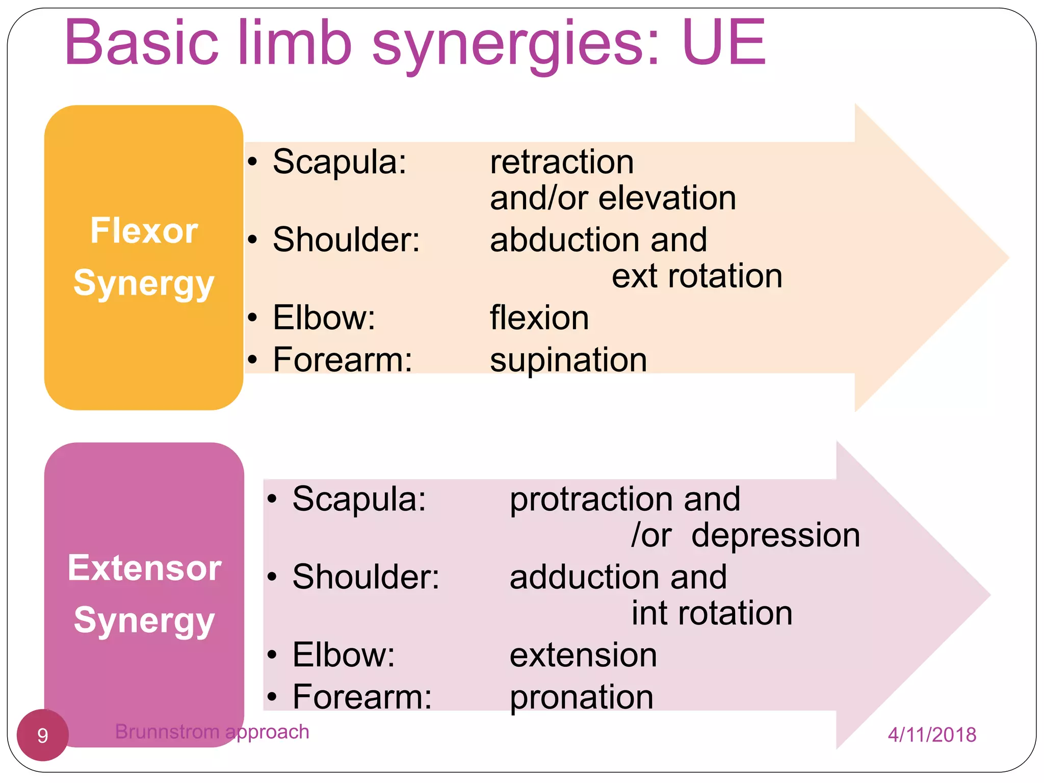 Brunnstrom approach | PPTX