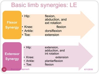 Brunnstrom approach | PPTX