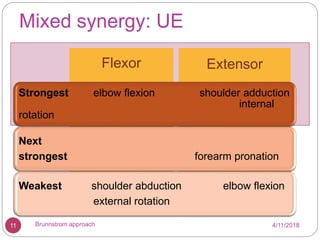 Brunnstrom approach | PPTX