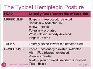 Brunnstrom approach | PPTX