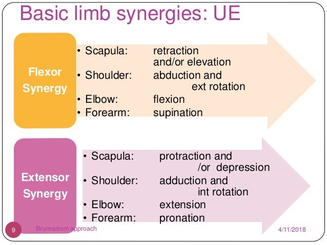 Define synergy pattern - Asloresponse