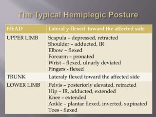 Brunnstrom Approach…..................pptx