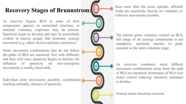 Brunnstrom Approach | PPT