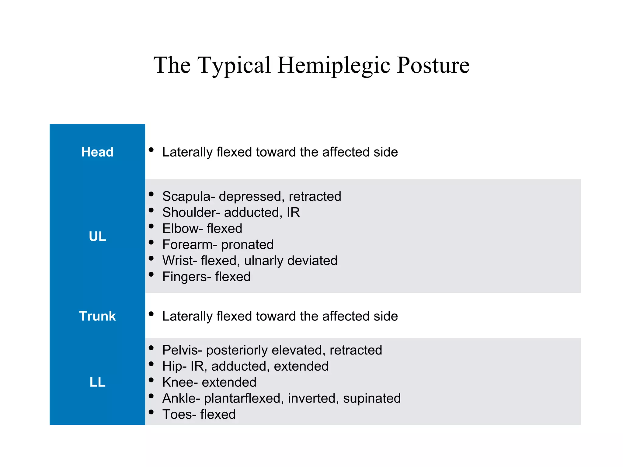 brunnstrom's approach ppt.pptx