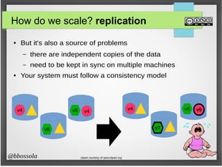 Distributed System explained (with NodeJS) - Bruno Bossola - Codemotion Milan 2016 | PPT