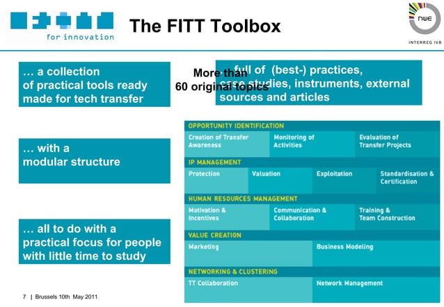 Bruno Cornette: Improving the Transfer Process - The FITT Mission | PPT