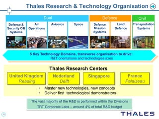 Case Thales | OIS2010 | Financiamento para inovação: novos modelos | PPT