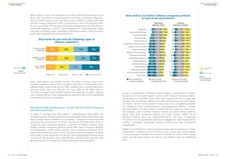 Perceptions of Chinese businesses going global | PPT