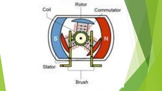 Brushed DC Motor.pptx