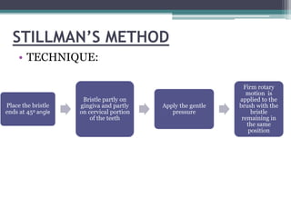 Brushing techniques | PPTX