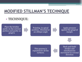 Brushing techniques | PPTX