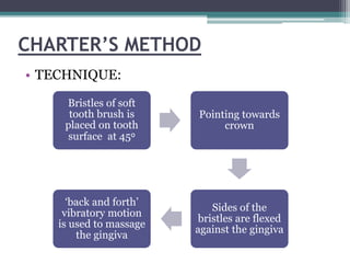 Brushing techniques | PPTX