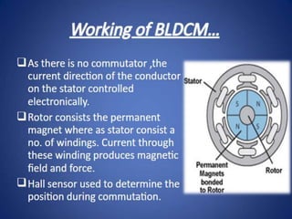 Brushless-DC-Motor.7027711.powerpoint.pptx