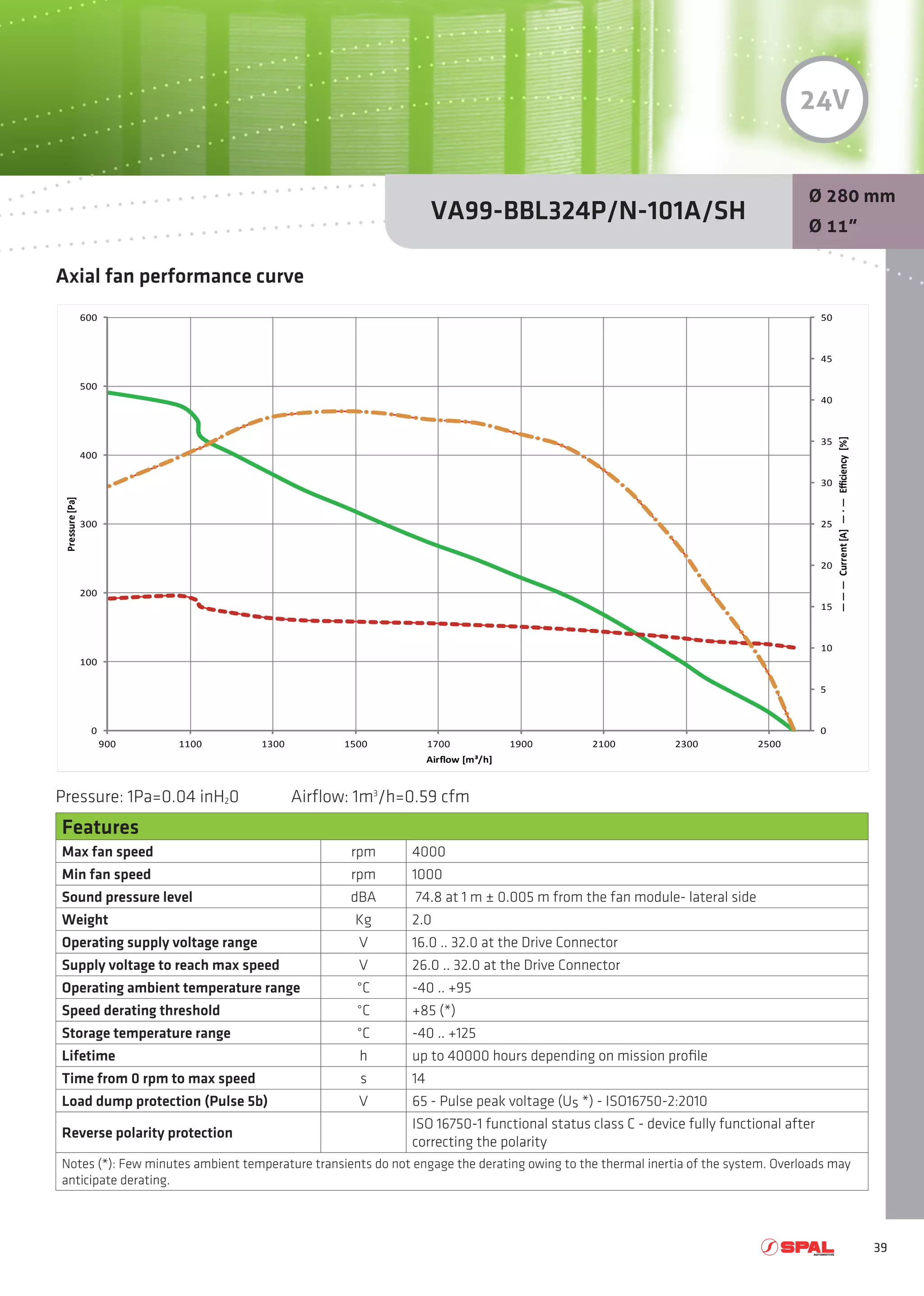 SPAL All New - Brushless Catalogue | PDF