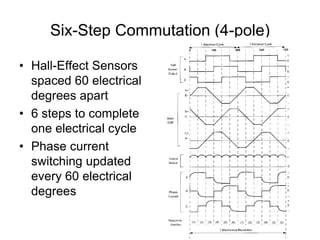Brushless dc (bldc) motors | PPT