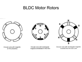 Brushless dc (bldc) motors | PPT