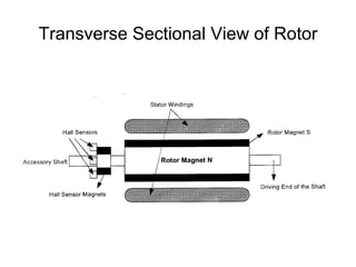 Brushless dc (bldc) motors | PPT