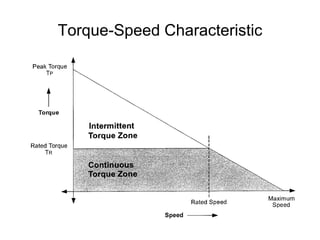 Brushless dc (bldc) motors | PPT