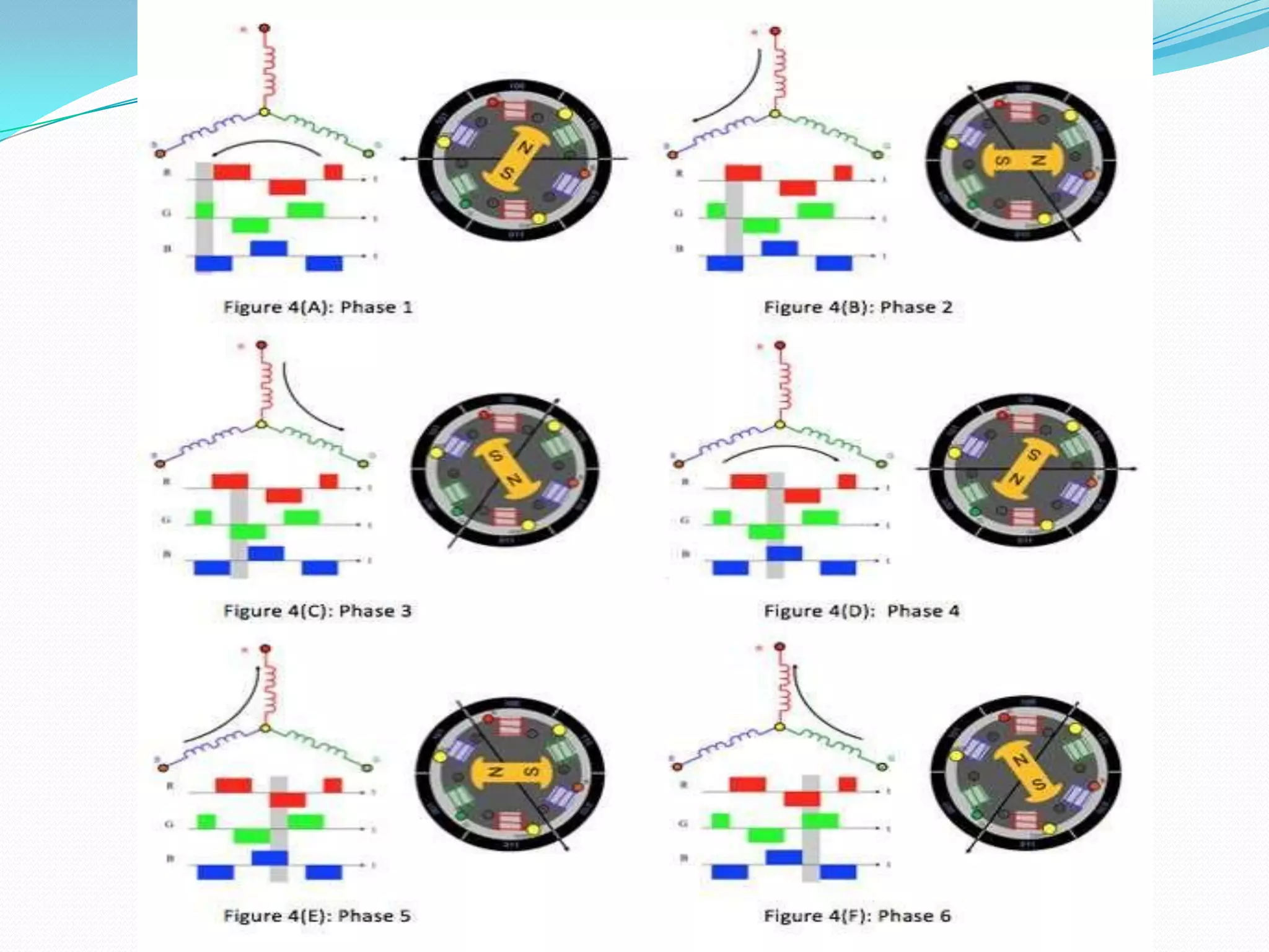 Brushless dc motor, Principles of Mechanical Vs Electronic Commentator ...
