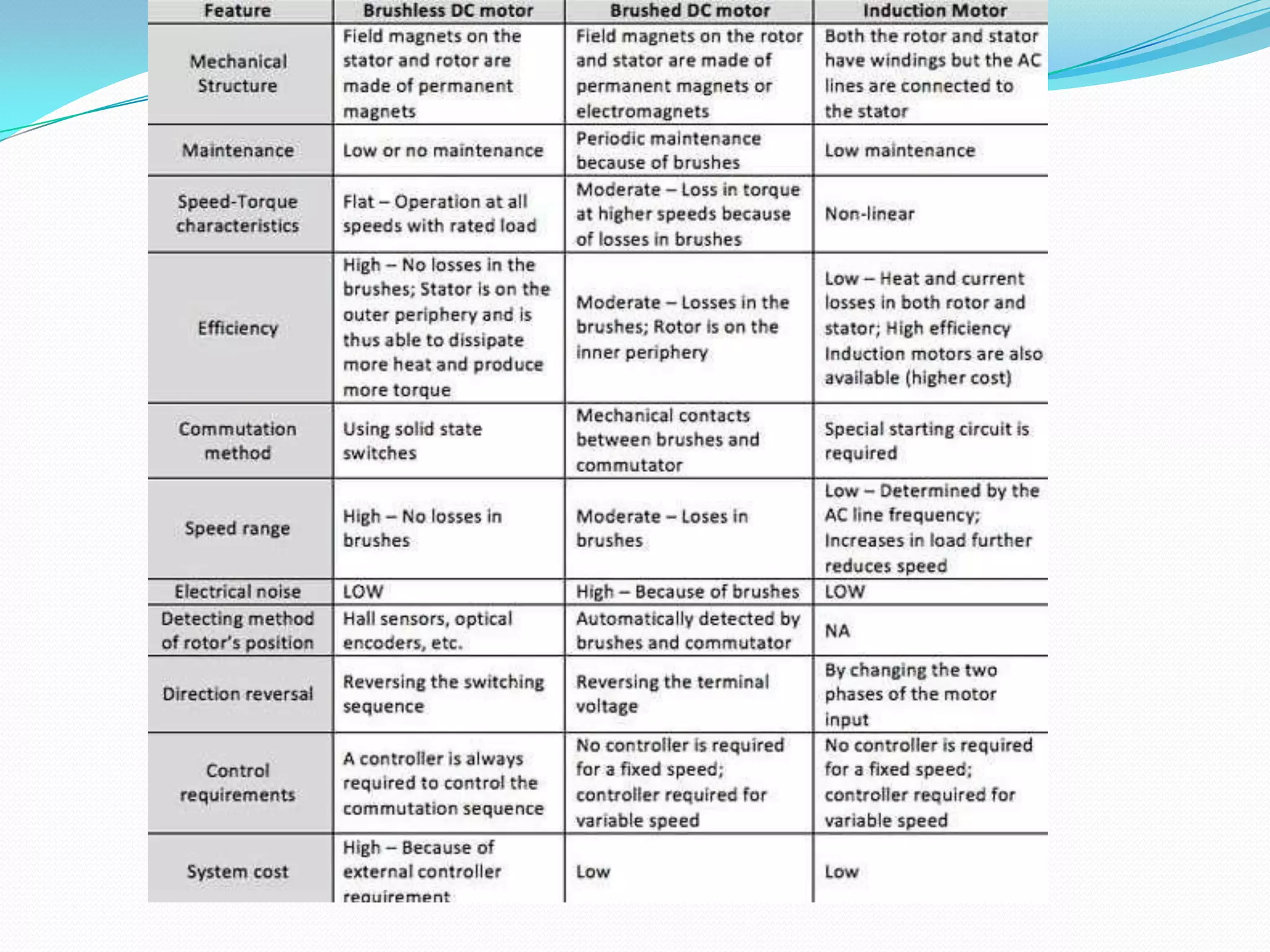 Brushless dc motor, Principles of Mechanical Vs Electronic Commentator ...