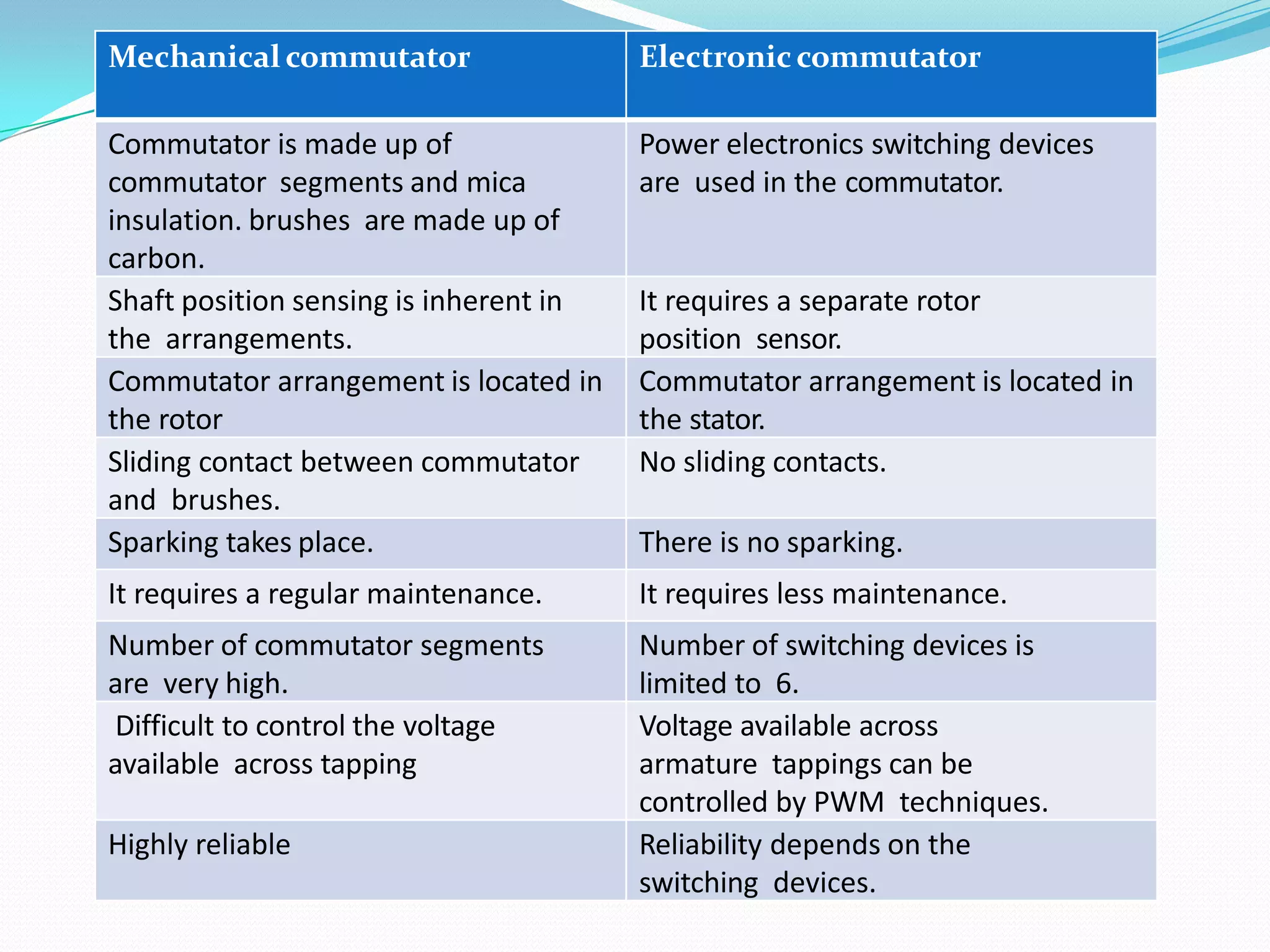 Brushless dc motor, Principles of Mechanical Vs Electronic Commentator ...