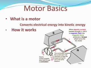 Brushless dc motor, Principles of Mechanical Vs Electronic Commentator ...