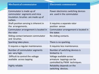 Brushless dc motor, Principles of Mechanical Vs Electronic Commentator ...