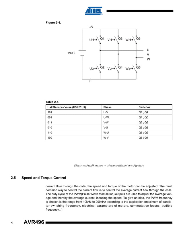 Brushless dc motor control using | PDF