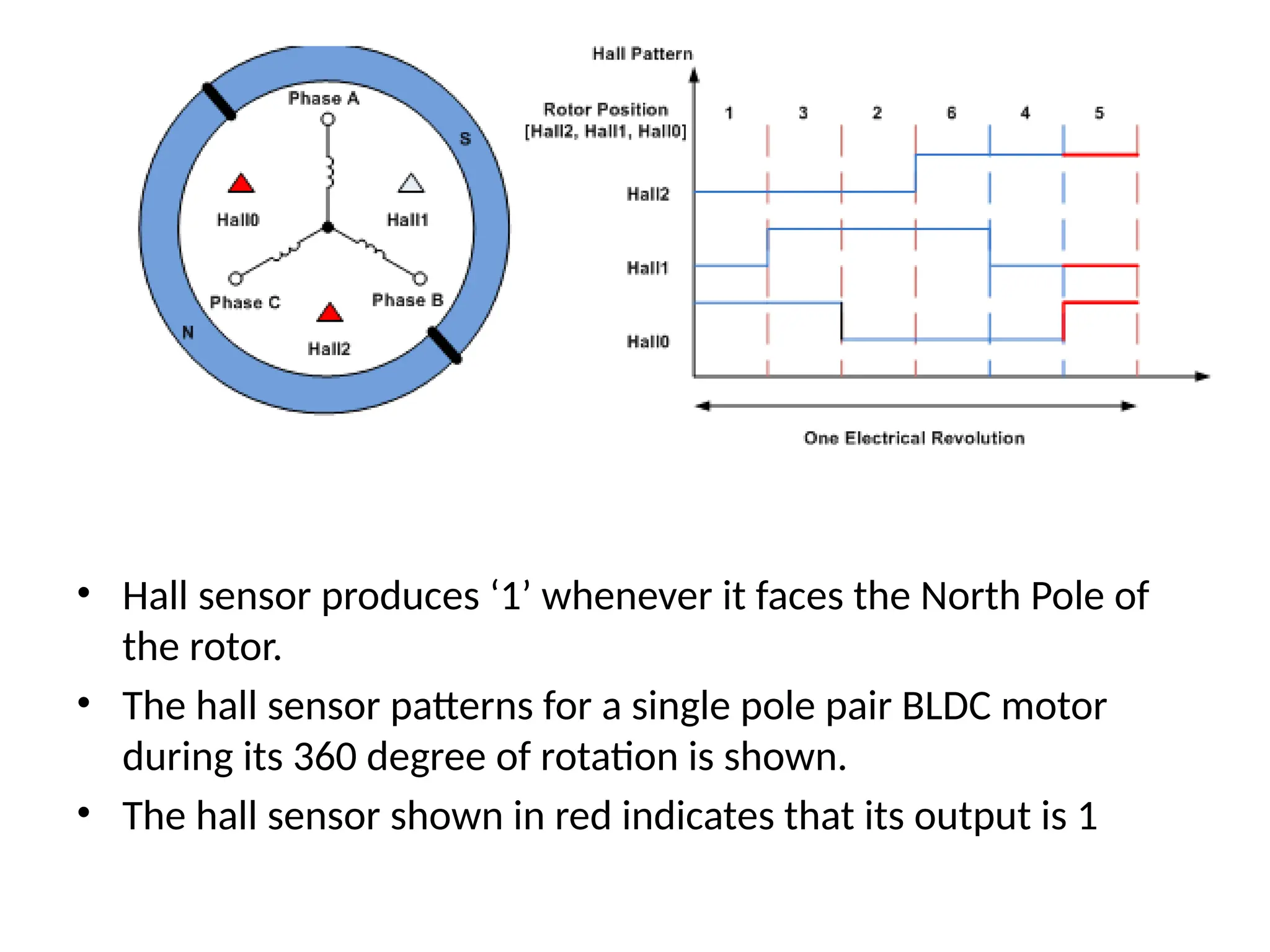 Brushless DC motors (BLDC) engineering.pptx