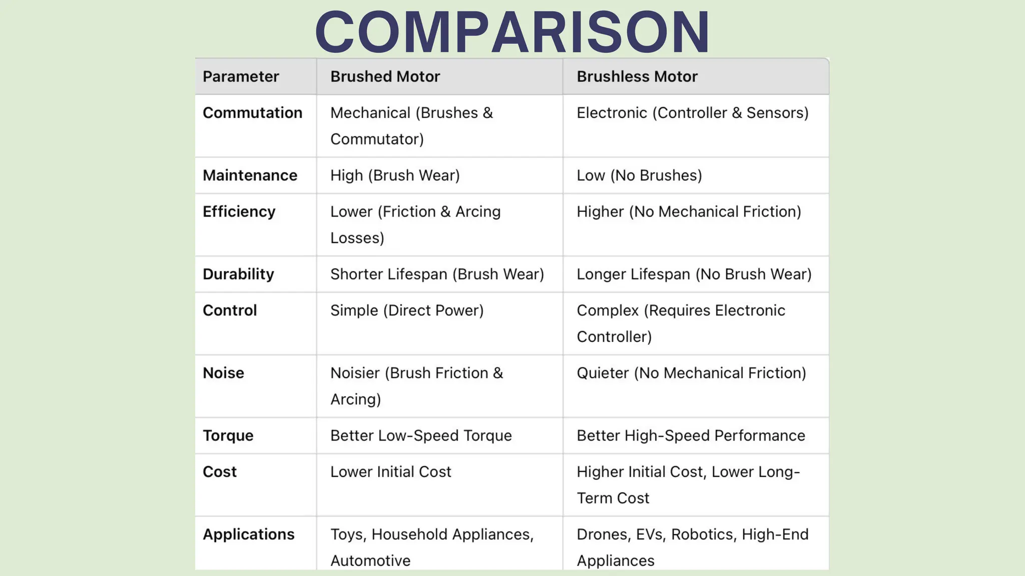 Brushless DC Torque Ripple Powerpoint .pdf