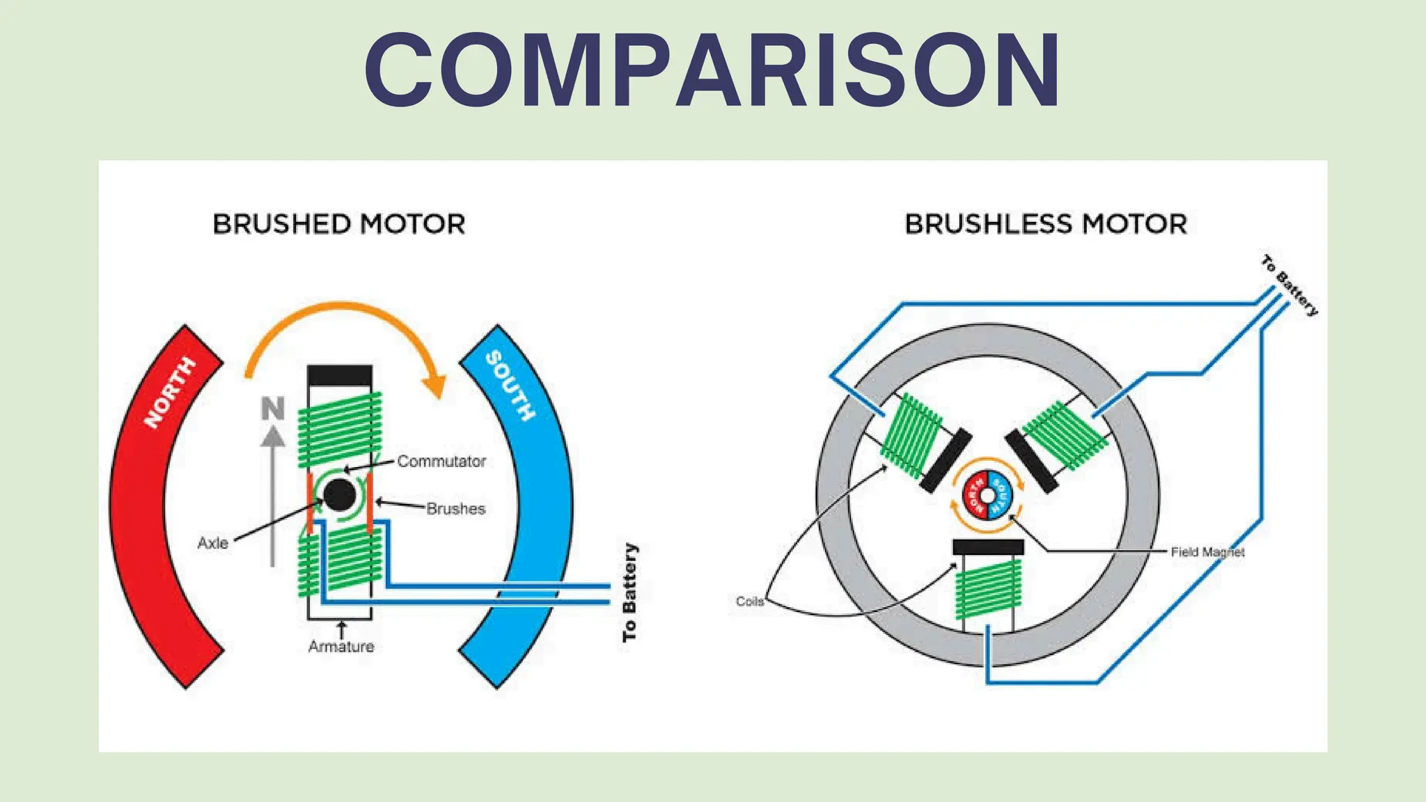 Brushless Dc Torque Ripple Powerpoint Pdf
