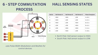 Brushless DC Torque Ripple Powerpoint .pdf